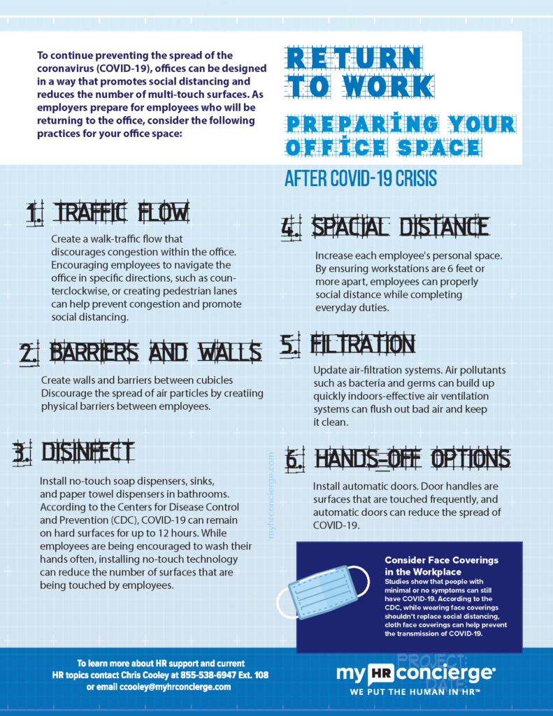 COVID-19 Infographic: Preparing Your Office Space - MyHRConcierge